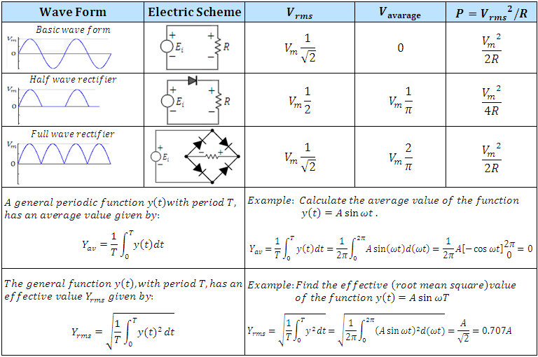 Electric Circuits Equations
