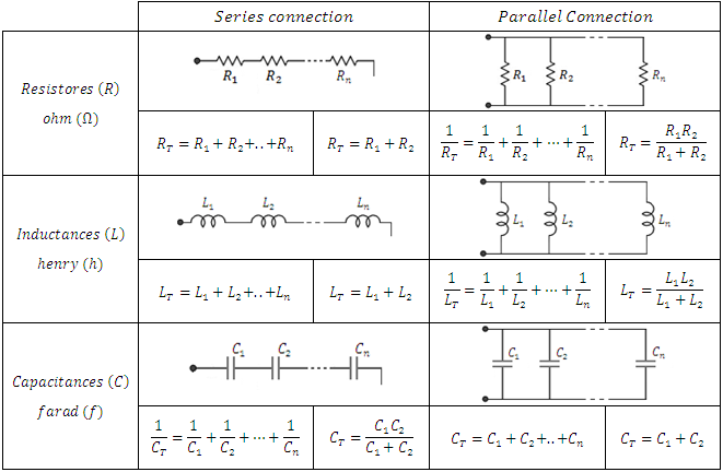 Resistor parallel and series connection calculations