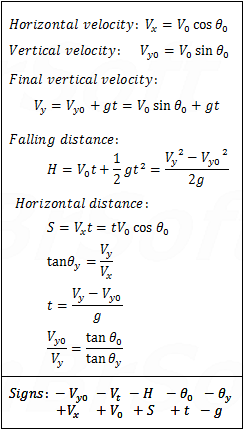 Free fall calculator