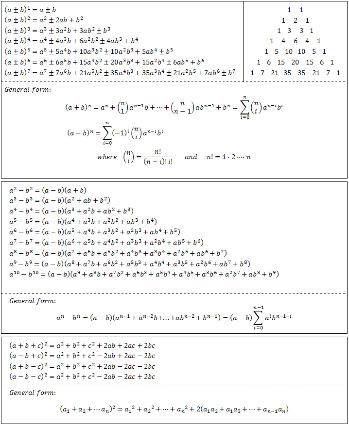 Algebra equations summary