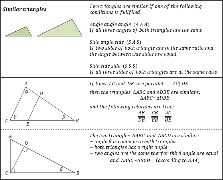 Triangle basic laws